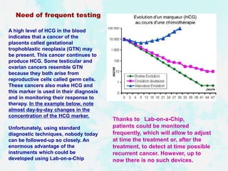 Lab-on-a-Chip for cancer diagnostics and monitoring | PPT
