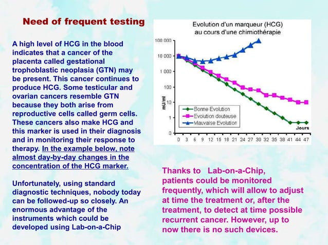 Lab-on-a-Chip for cancer diagnostics and monitoring | PPT