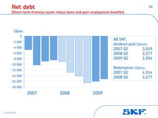 Skf Internet Presentation Q22009 | PDF
