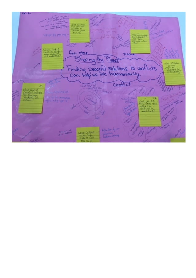 Skg grade 4 unit 3 big ideas | PDF | Educational Assessment | Education