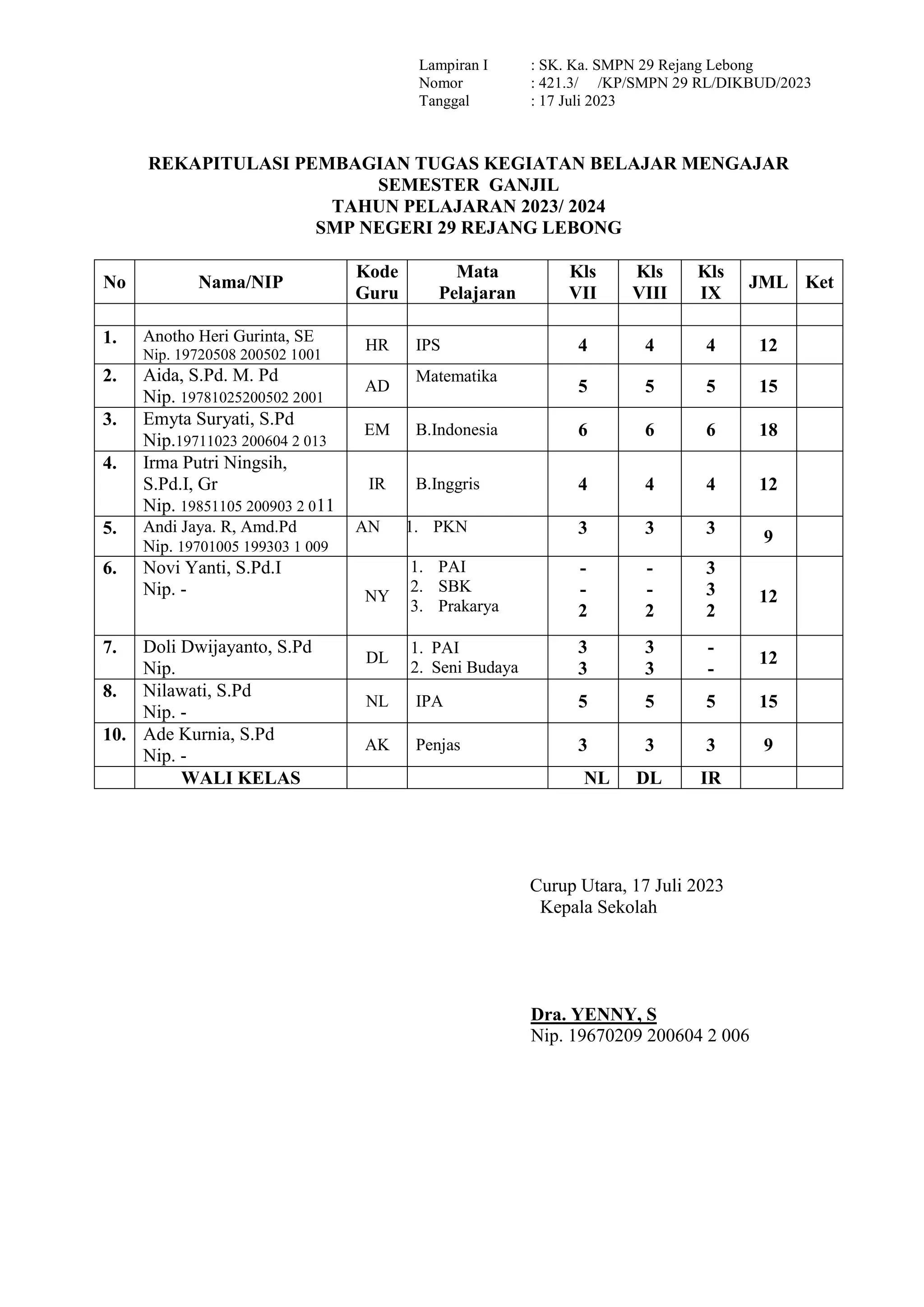 Surat Keputusan Semester GANJIL 2023-2024.docx