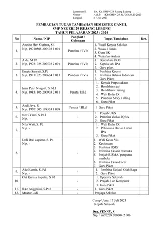 Surat Keputusan Semester GANJIL 2023-2024.docx