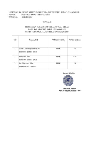 SK Ganjil 2024- 2025.pdfMMMMMMMMMMMMMMMMM | PDF