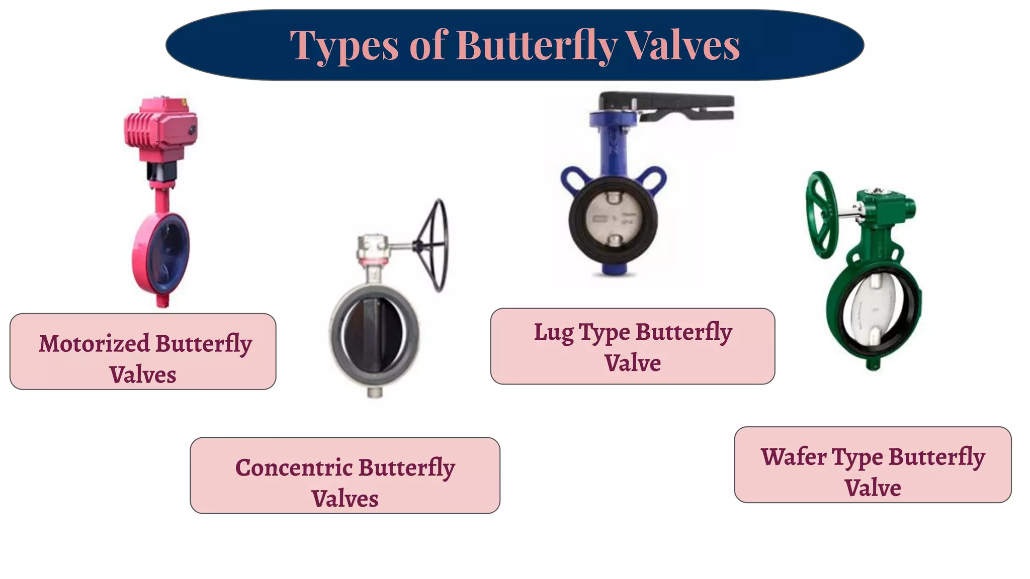 Butterfly valves and its types | PDF