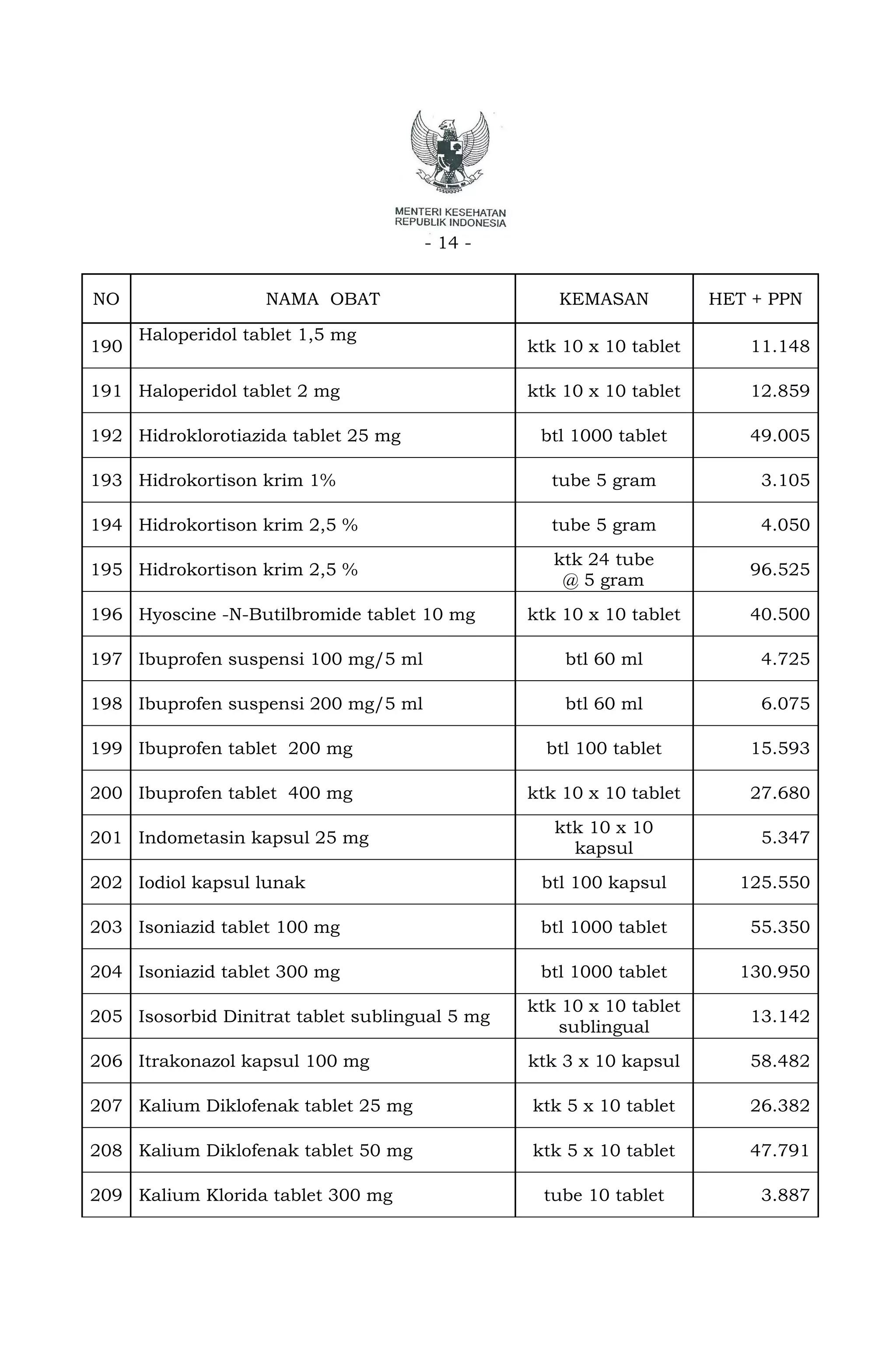 Harga Eceren Tertinggi Obat generik | PDF
