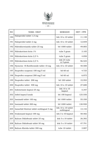 Harga Eceren Tertinggi Obat generik | PDF