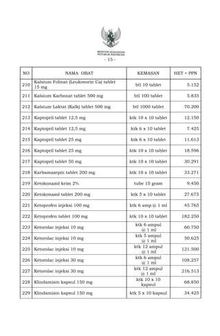 Harga Eceren Tertinggi Obat generik | PDF