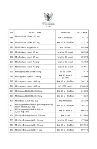 Harga Eceren Tertinggi Obat generik | PDF