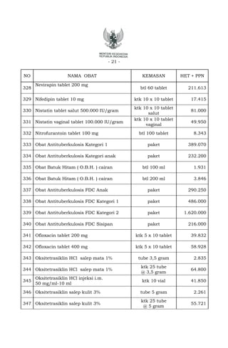 Harga Eceren Tertinggi Obat generik | PDF