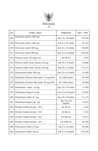 Harga Eceren Tertinggi Obat generik | PDF