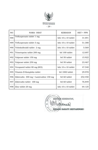 Harga Eceren Tertinggi Obat generik | PDF