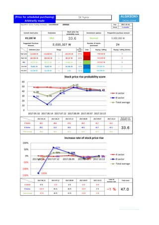 SK hynix 000660-Algorithm Investment Report | PDF