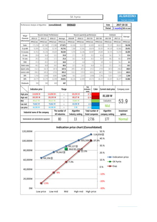 Analysis of Algorithm Performance and Stock Price Prediction | PDF