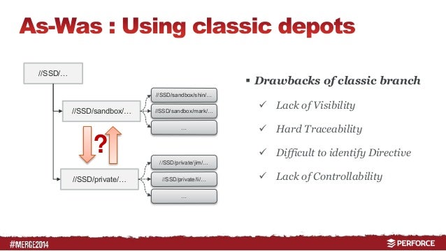 Using Perforce Streams To Optimize Development Of Flash Memory Soluti