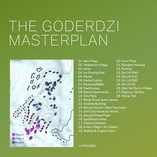 "Goderdzi Pass" Ski Resort Development Proposal in Ajara, Georgia | PDF