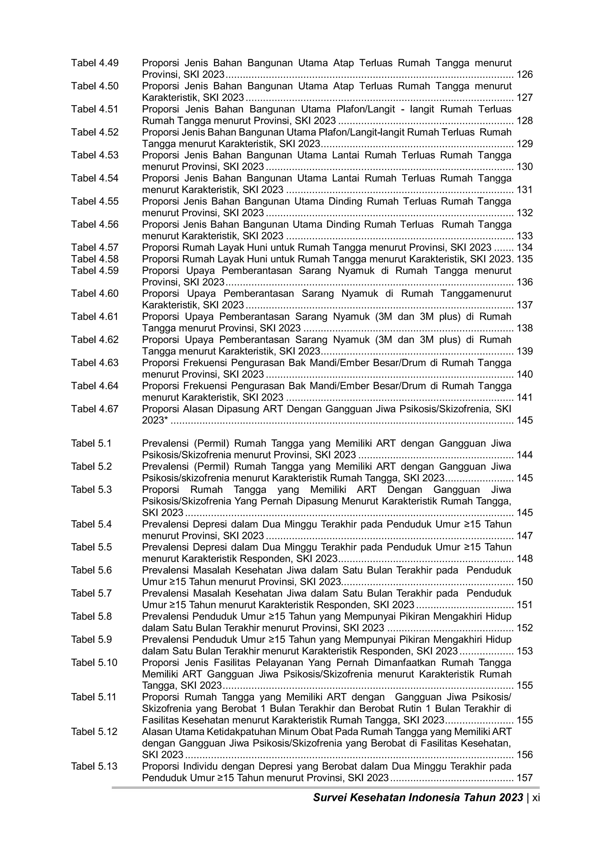 Survei Kesehatan Indonesia (SKI) Tahun 2023 | PDF