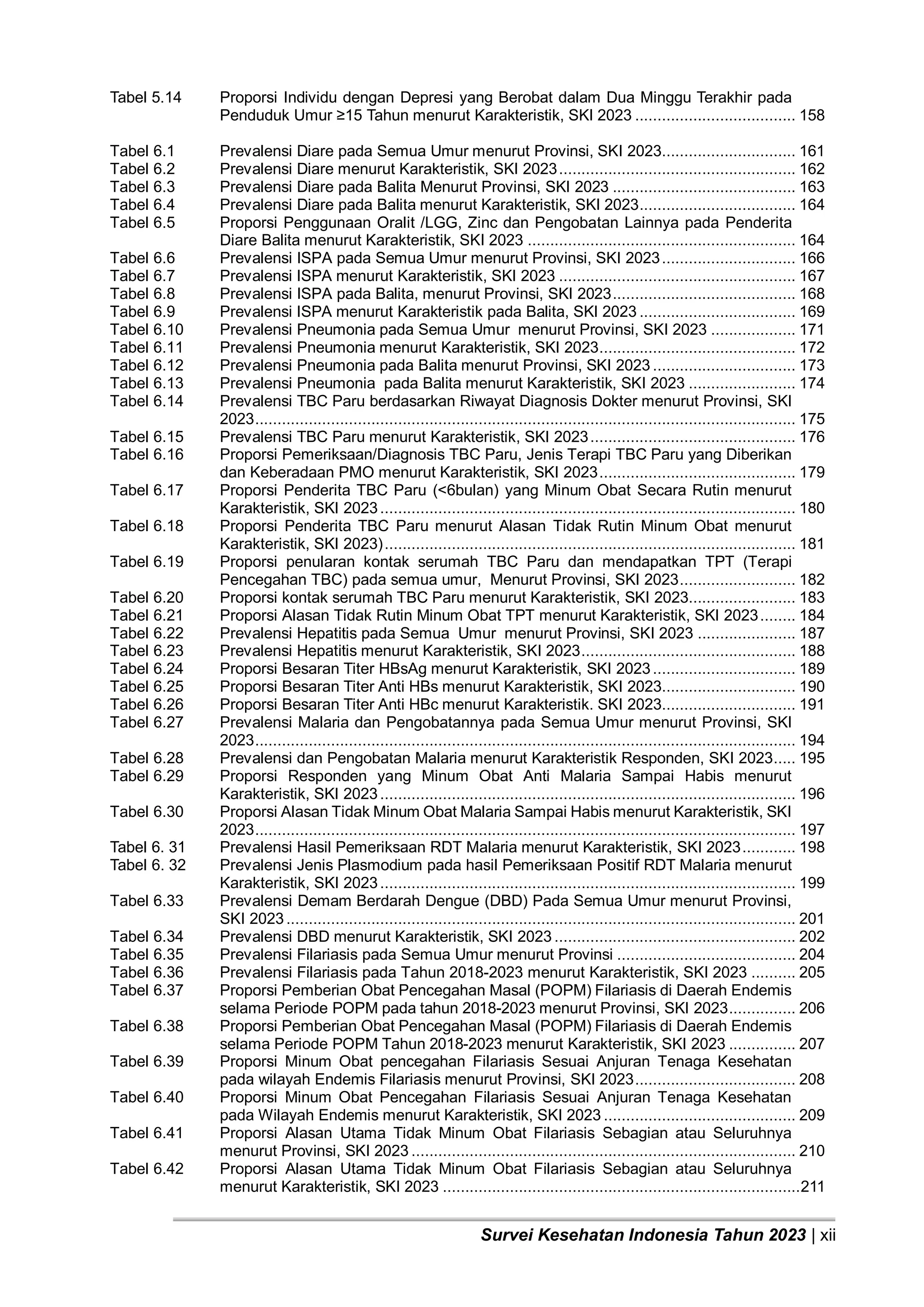 Survei Kesehatan Indonesia (SKI) Tahun 2023 | PDF
