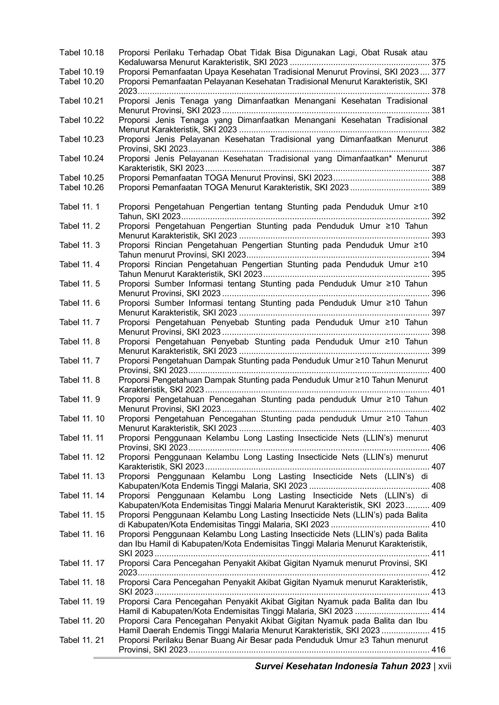 Survei Kesehatan Indonesia (SKI) Tahun 2023 | PDF
