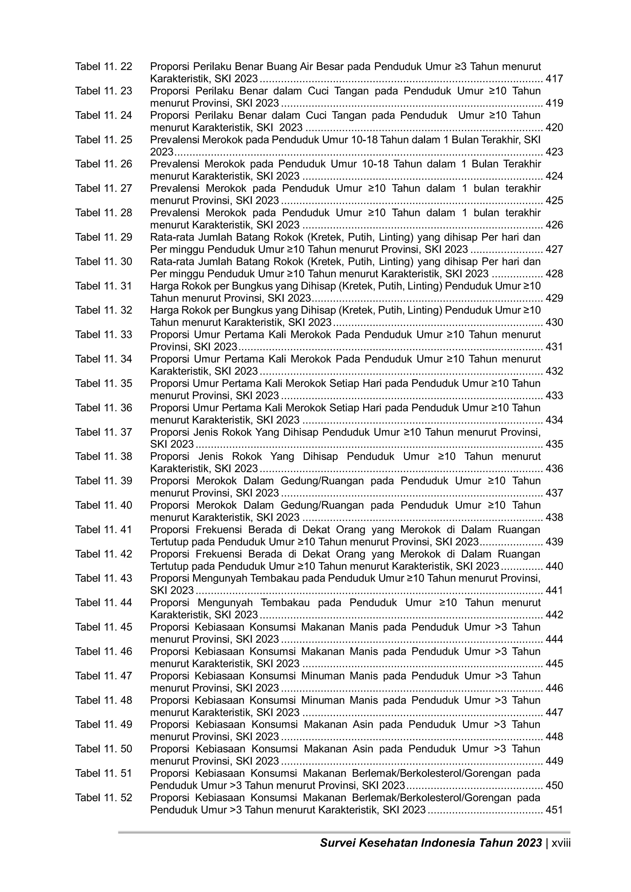 Survei Kesehatan Indonesia (SKI) Tahun 2023 | PDF