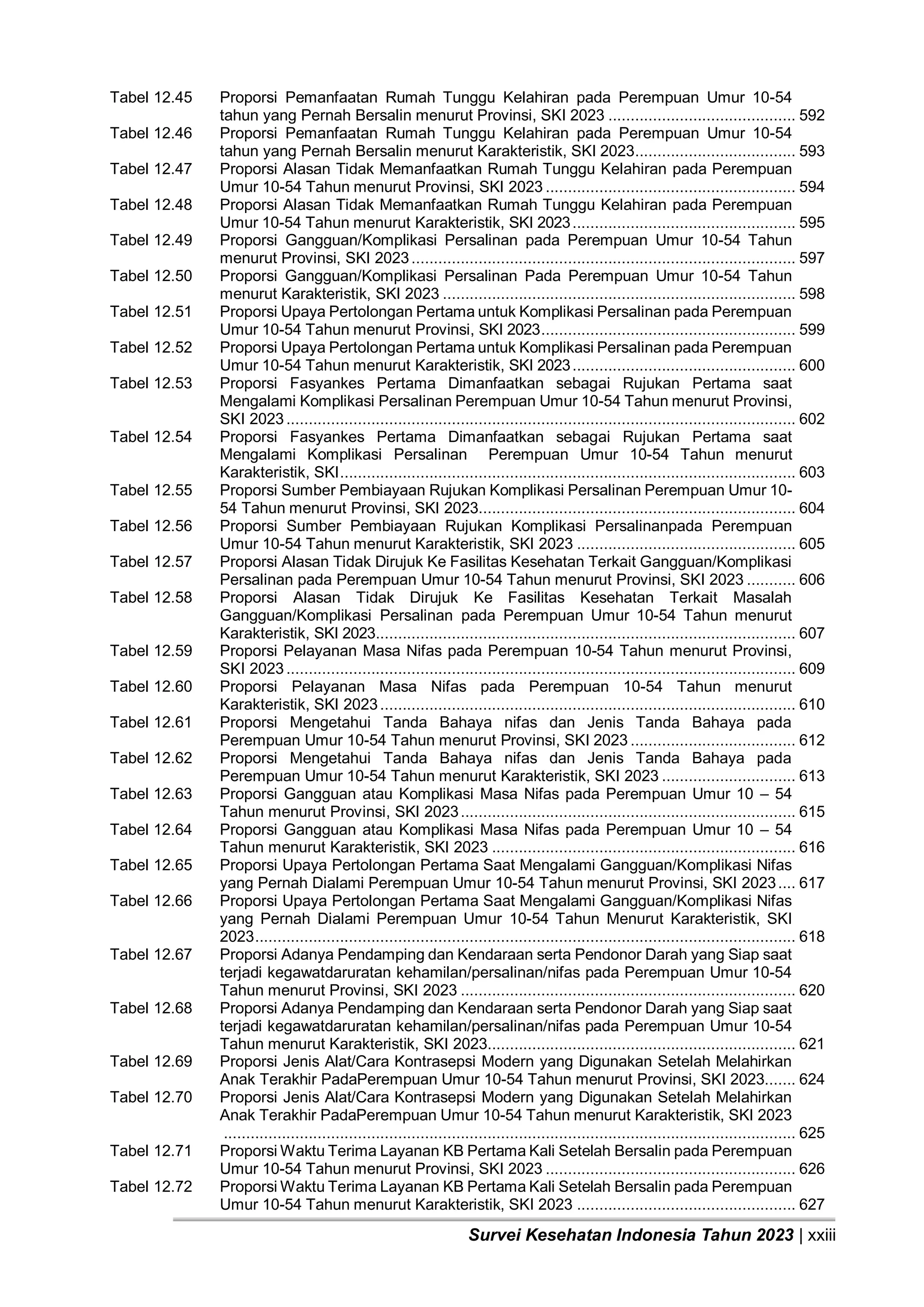 Survei Kesehatan Indonesia (SKI) Tahun 2023 | PDF