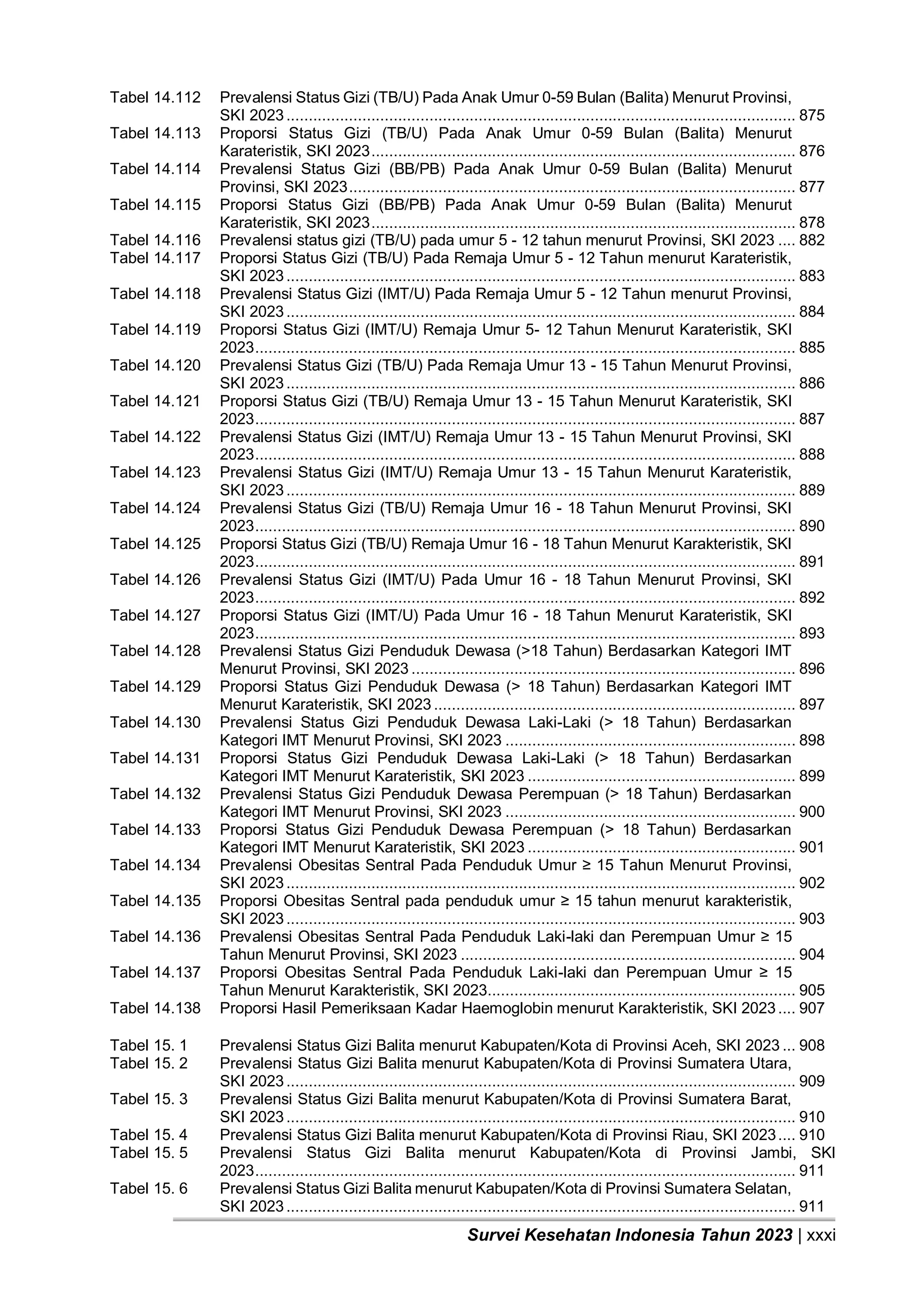 Survei Kesehatan Indonesia (SKI) Tahun 2023 | PDF