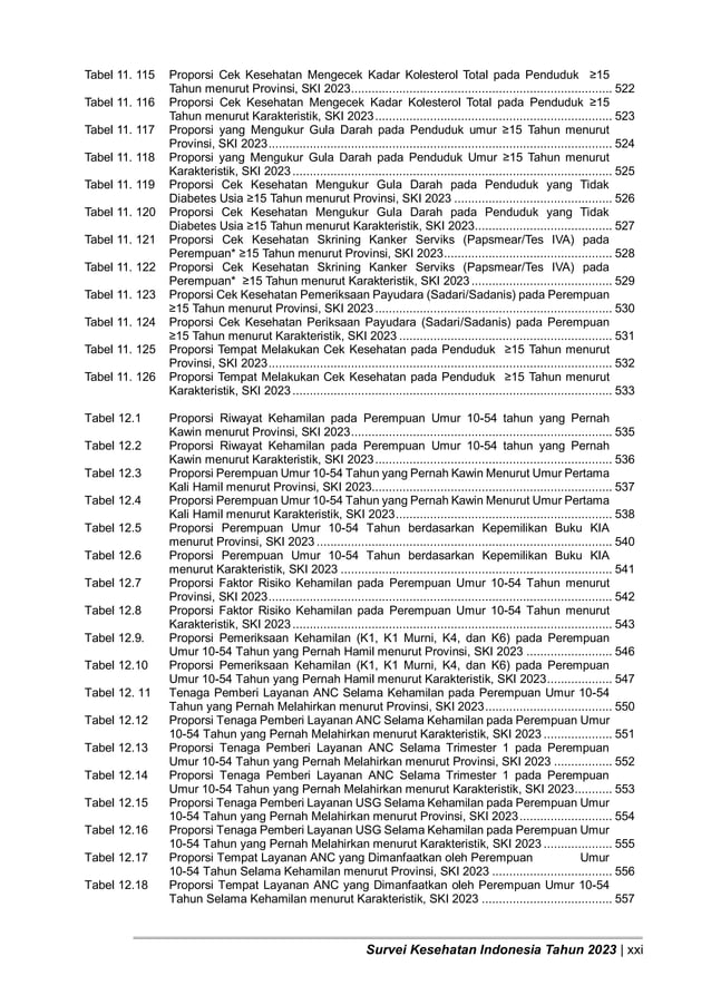 Survei Kesehatan Indonesia (SKI) Tahun 2023 | PDF