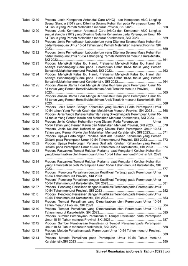 Survei Kesehatan Indonesia (SKI) Tahun 2023 | PDF