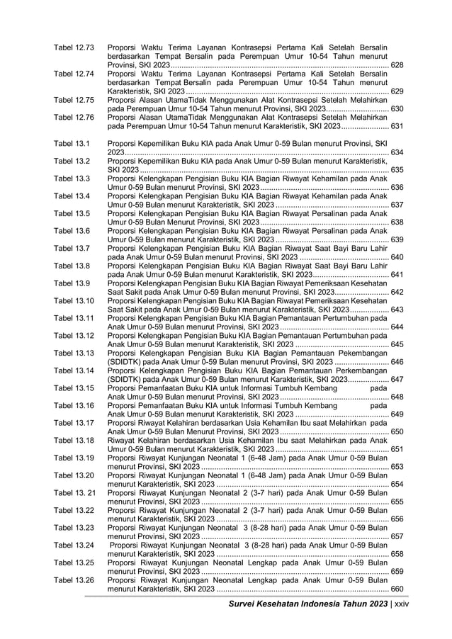Survei Kesehatan Indonesia (SKI) Tahun 2023 | PDF