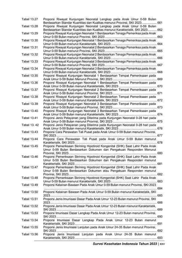 Survei Kesehatan Indonesia (SKI) Tahun 2023 | PDF