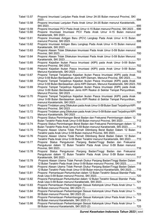 Survei Kesehatan Indonesia (SKI) Tahun 2023 | PDF