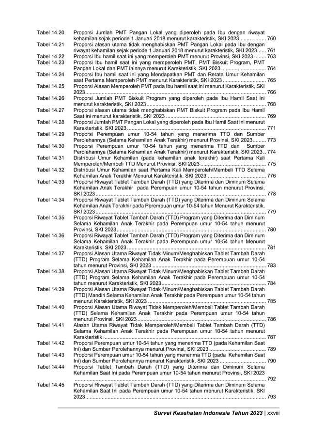 Survei Kesehatan Indonesia (SKI) Tahun 2023 | PDF
