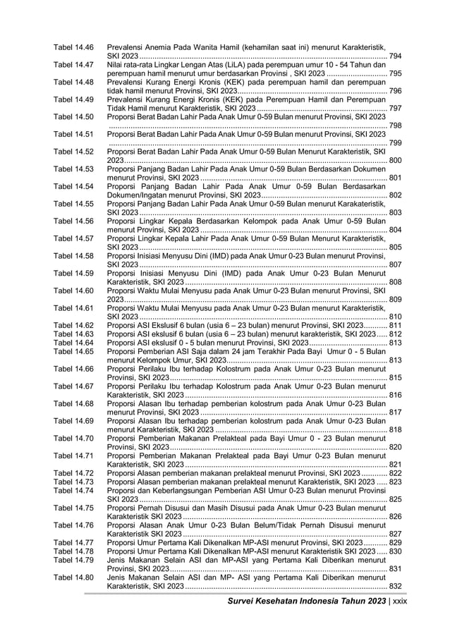 Survei Kesehatan Indonesia (SKI) Tahun 2023 | PDF