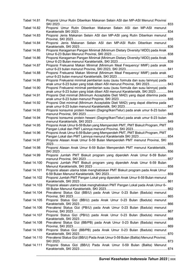 Survei Kesehatan Indonesia (SKI) Tahun 2023 | PDF