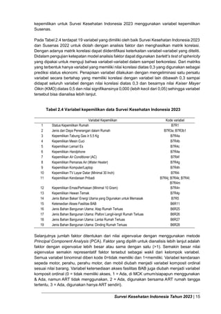 Survei Kesehatan Indonesia (SKI) Tahun 2023 | PDF
