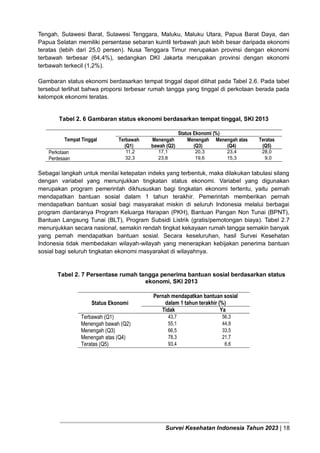 Survei Kesehatan Indonesia (SKI) Tahun 2023 | PDF
