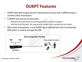 Futurex Secure Key Injection Solution | PPT