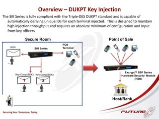 Futurex Secure Key Injection Solution | PPT