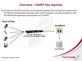 Futurex Secure Key Injection Solution | PPT