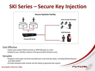 Futurex Secure Key Injection Solution | PPT