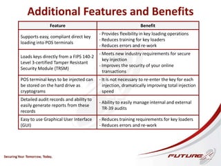 Futurex Secure Key Injection Solution | PPT