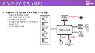 Sk ict techsummit_oksusu_recsys_2018 | PPT