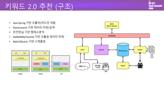 Sk ict techsummit_oksusu_recsys_2018 | PPT