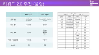 Sk ict techsummit_oksusu_recsys_2018 | PPT | Free Download