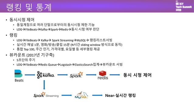 Sk ict techsummit_oksusu_recsys_2018 | PPT