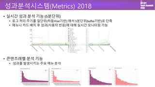 Sk ict techsummit_oksusu_recsys_2018 | PPT