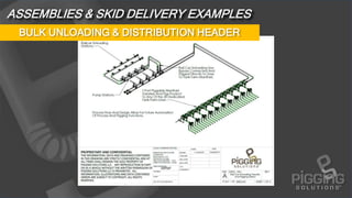 Pigging Solutions Skid & Assembly Examples | PPTX