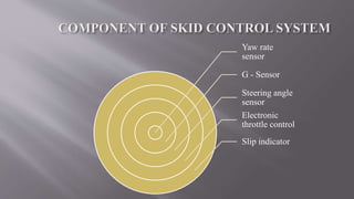 Skid control system powerpoint presentation | PPTX