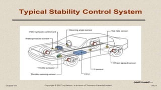 Skid control system powerpoint presentation | PPTX