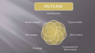 Skid control system powerpoint presentation | PPTX