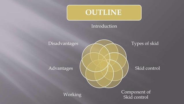 Skid control system powerpoint presentation | PPT | Free Download